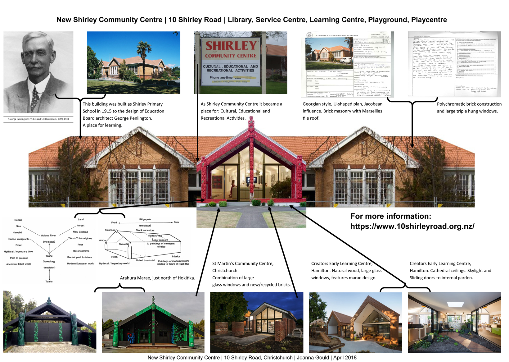 Shirley Community Centre Ideas – 10 Shirley Road